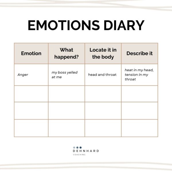 How To Feel Your Emotions-The Best and Simplest Guide