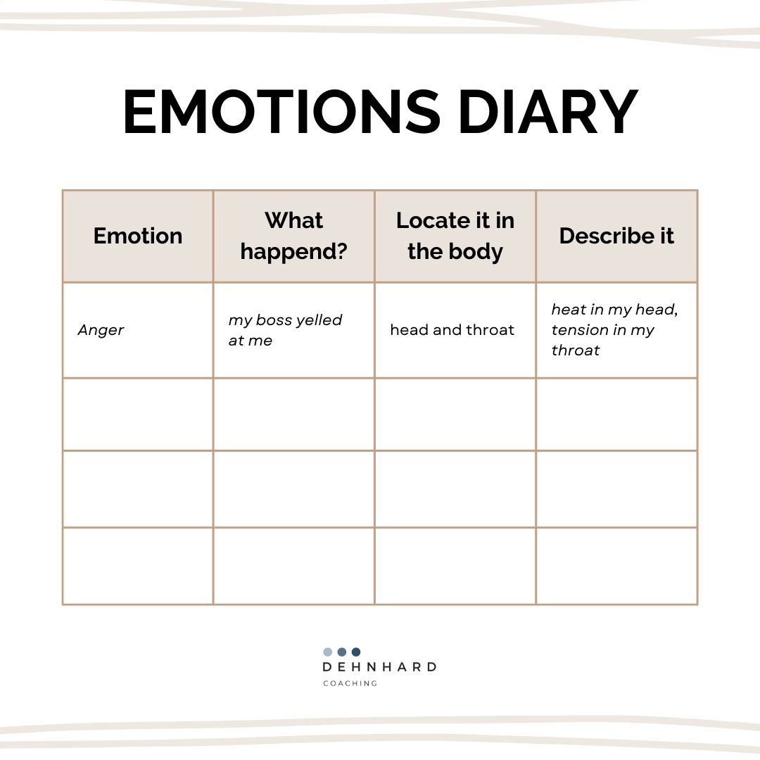 How To Feel Your Emotions-The Best and Simplest Guide